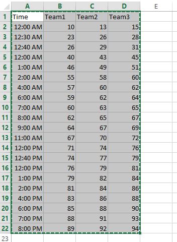 How To Create A Chart With Hours In Excel Best Excel Tutorial