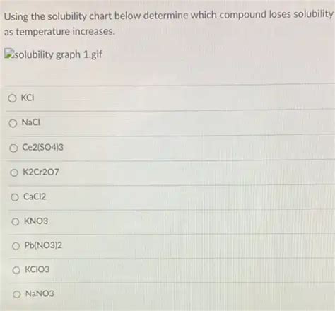 Using The Solubility Chart Below Determine Which Compound Loses