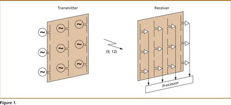 Signal To Noise Ratio Semantic Scholar