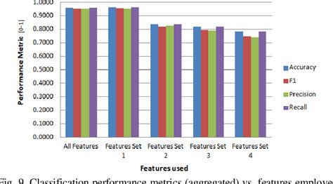 Figure 1 From Network Traffic Classifier With Convolutional And Recurrent Neural Networks For