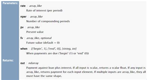 20304050歲的投資人每月投資多少金額才能在60歲退休時累積千萬退休金python如何使用numpyfinancialpmt