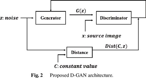 figure 1 from captcha image generation systems using generative adversarial networks semantic