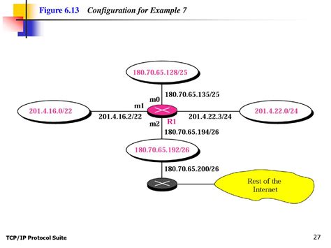 Delivery Forwarding And Routing Of Ip Packets Ppt Download Delivery Forwarding And Routing Of Ip Packets Ppt Download