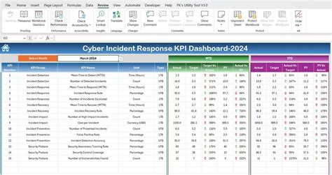 Security Posture Archives Pk An Excel Expert