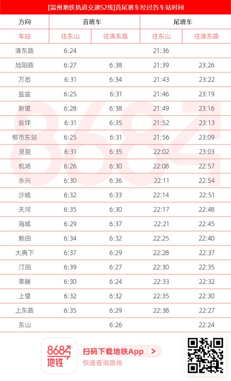 温州地铁轨道交通s2线线路图温州地铁轨道交通s2线运营时间温州地铁轨道交通s2线站点温州地铁轨道交通s2线