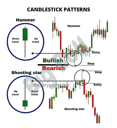 How To Read Good Chart Pattern For Pro Trader In Intraday Trading Open