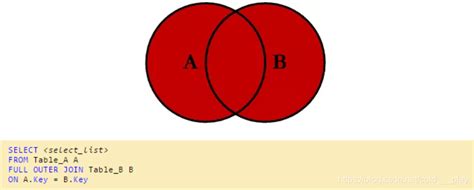 Mysql 七种join理论详解msyql的left Join Excluding Inner Join Csdn博客 Mysql 七种join理论详解msyql的left Join Excluding Inner Join Csdn博客