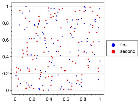 Support Adjusting The Element Size Of Legend Issue Proplot Dev Proplot GitHub