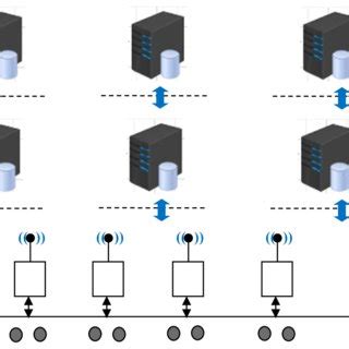 IoT Data Communication Model Edge Fog Cloud Communication Stack That Download Scientific