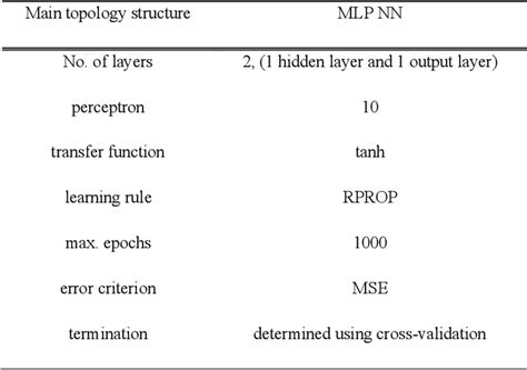 Table 2 From Performance Prediction Of A Power Generation Gas Turbine Using An Optimized