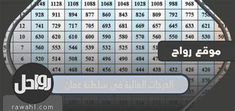 الدرجات المالية في عمان موقع رواحل