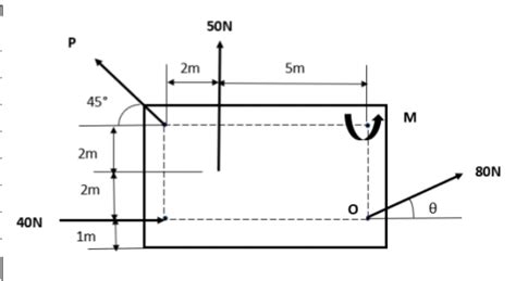 Solved For The Force System Shown In The Figure Determine