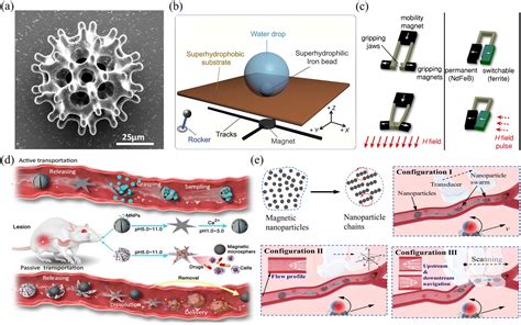 A Review On Microrobots Driven By Optical And Magnetic Fields Lab On
