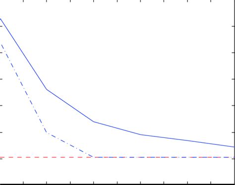 Piece Wise Linear Approximation Solid Line Entropy According To The Download Scientific