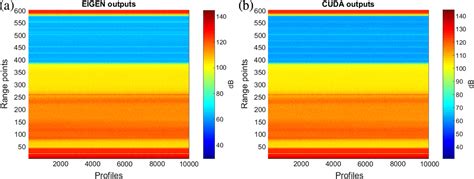 General Purpose Graphic Processing Unit Implementation Of Adaptive Pulse Compression Algorithms
