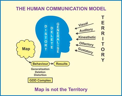 What Is Nlp Nlp Nlp Techniques Nlp Coaching