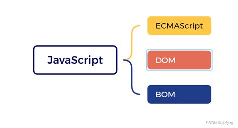 初识javascriptjs Csdn博客