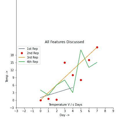 使用 Matplotlib 的 Python 简单绘图 布客GeeksForGeeks 人工智能中文教程