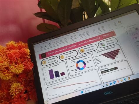 Shubham Bhadane On Linkedin Dataanalytics Healthcareinnovation