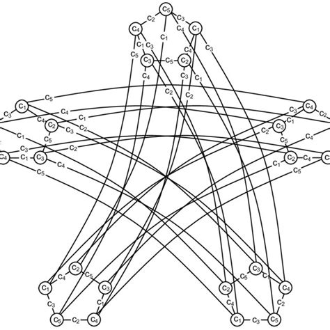 A 4 Equitable Total Coloring Download Scientific Diagram