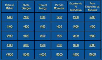 Jeopardy Properties Of Matter Edition By ScienceAfterCoffee TPT