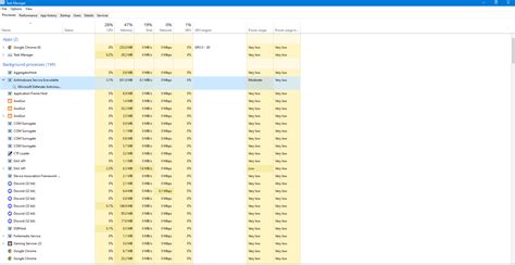 What Is This And Why Is It Using So Much Memory Rpcmasterrace