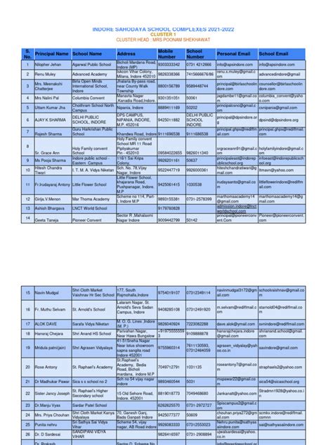 Issc Final Clusters Pdf