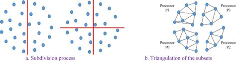 Parallel Delaunay Triangulation Process In 3d 13 Download
