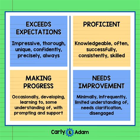 Report Card Comments For Stem And Elementary Science — Carly And Adam