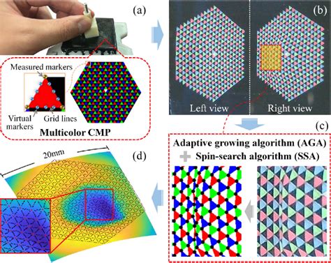Figure 1 From Improving The Representation And Extraction Of Contact Information In Vision Based