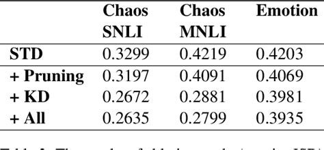Table 3 From Deep Model Compression Also Helps Models Capture Ambiguity