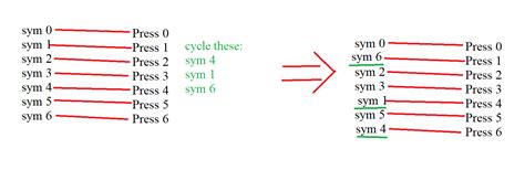 C Shift Values In Boostbimap Stack Overflow