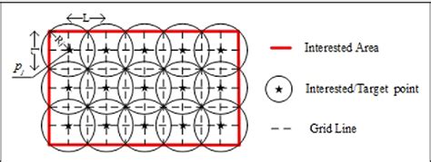 Figure 1 From An Area Coverage Algorithm For Wireless Sensor Networks Based On Differential