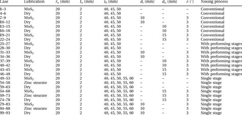 The Plan Of Numerical And Experimental Tests Download Table
