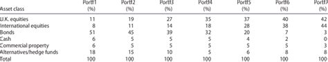 Portfolio Asset Allocation Composition Download Table