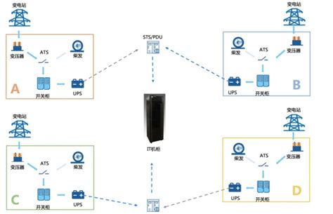 海外数据中心分布式冗余配电架构简析 北京中科仙络智算科技股份有限公司