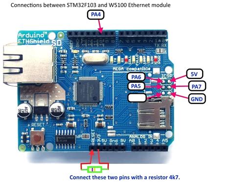 Stm32f103 With Ethernet Shield W5100