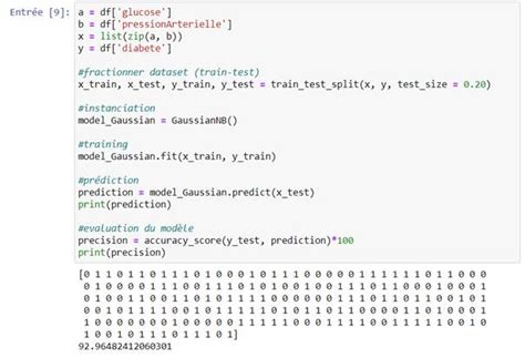 Tuto Python And Scikit Learn La Classification Naïve Bayésienne Tutoriel Python