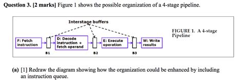 Solved Question Marks Figure Shows The Possible Chegg