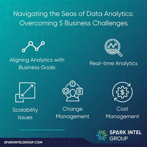 Spark Intel Group On Linkedin Dataanalytics Businessintelligence