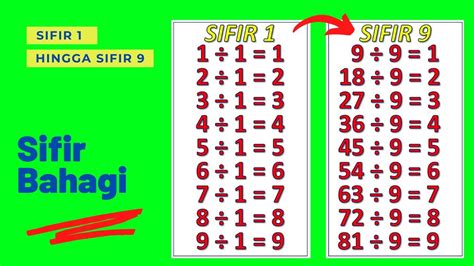 Sifir Bahagi Sifir 1 Hingga 9 Youtube