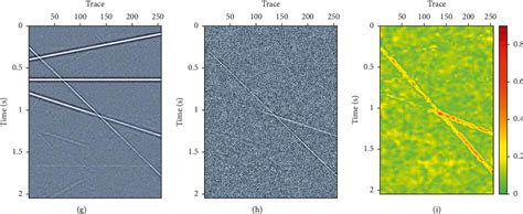 Figure 6 From Seismic Random Noise Denoising Using Mini Batch