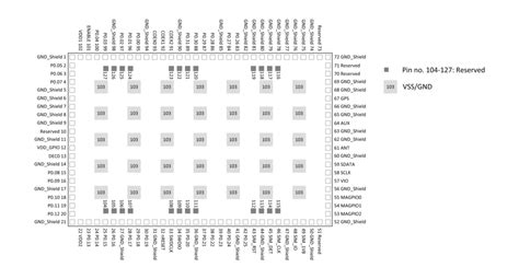 Nordic Semi NRF Low Power LTE M And NB IoT Wireless Modem For Cellular IoT Applications
