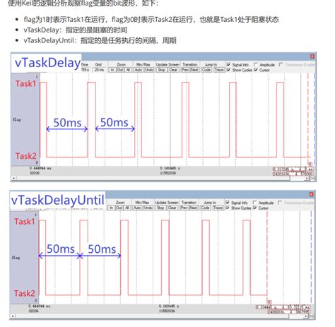 freertos学习笔记（1、freertos初识、任务的创建以及任务状态理论、调度算法等） 韦东山freertos快速入门课程学习笔记 csdn博客