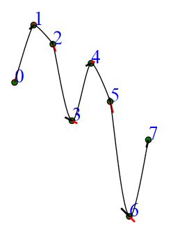 Graphics Plotting Graphs Using Bezier Curves Stack Overflow