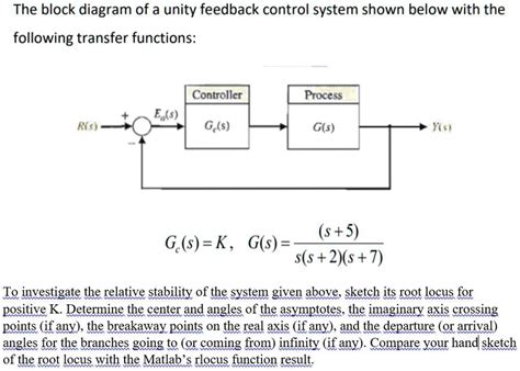 the block diagram of a unity feedback control system shown below with