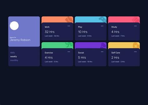 Frontend Mentor Time Tracker Dashboard With Redux Toolkit Coding Challenge Solution