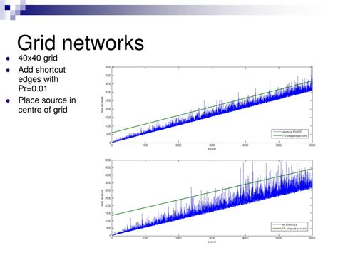 Ppt Optimal Peer To Peer Broadcasting Schemes Powerpoint Presentation Id852208