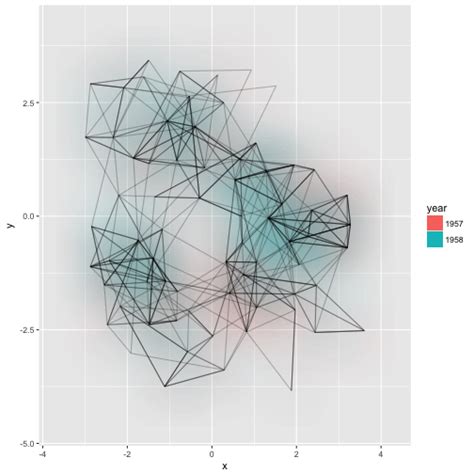 Data Imaginist Introduction To Ggraph Edges