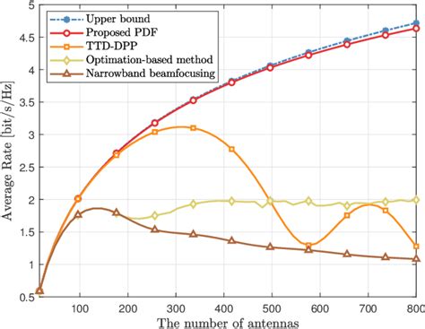Figure 11 From Near Field Wideband Beamforming For Extremely Large